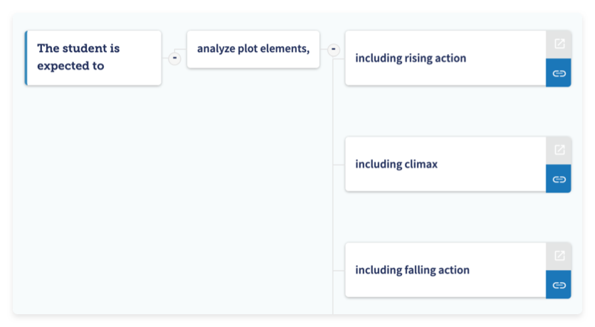 TEKS Guide by TEA | TEKS Guide
